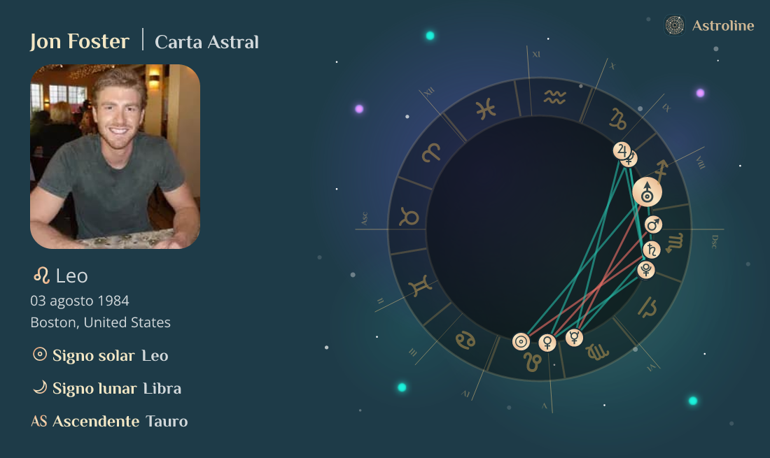 Jon Foster Carta Astral, Signo Zodiacal, Astrología y Horóscopo | Hora, Fecha y Lugar de ...