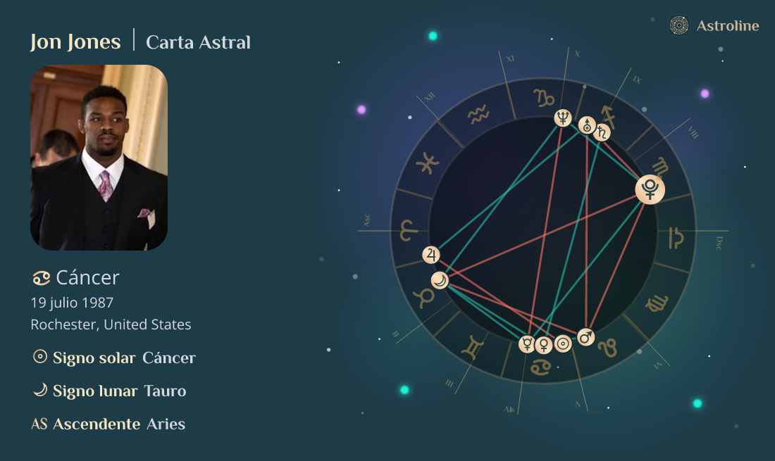 Jon Jones Carta Astral, Signo Zodiacal, Astrología y Horóscopo | Hora ...