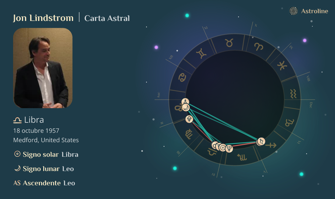 Jon Lindstrom Carta Natal, Signo Zodiacal, Astrología y Horóscopo ...