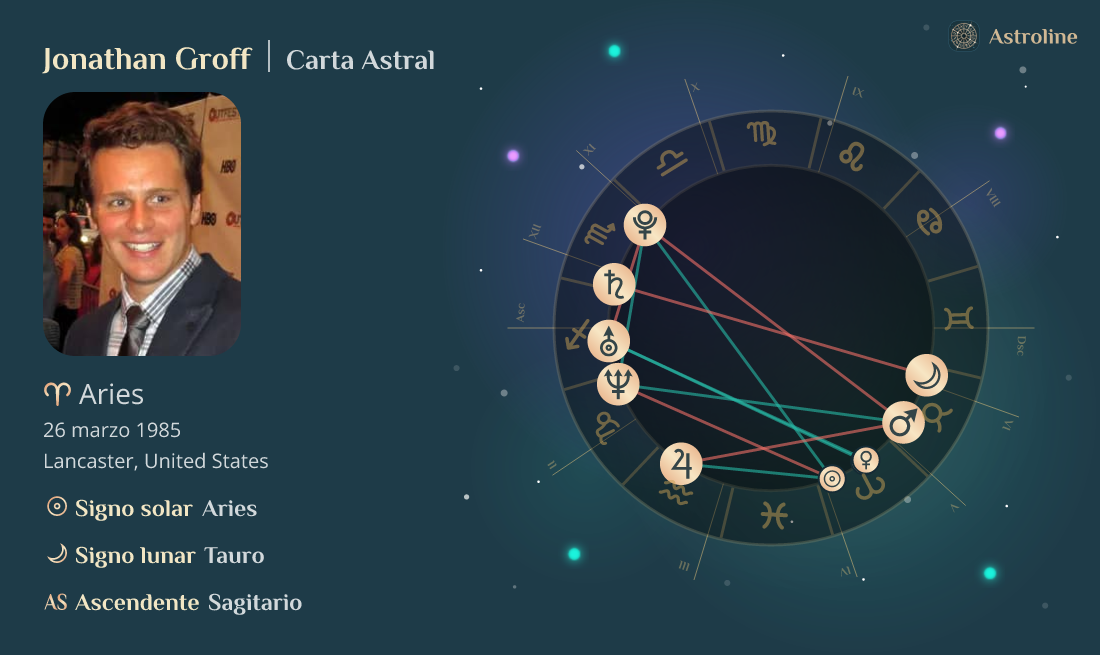 Jonathan Groff Carta Astral, Signo Zodiacal, Astrología y Horóscopo ...