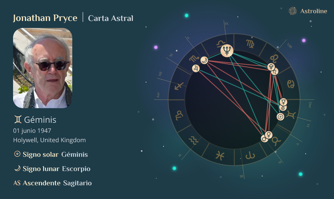 Jonathan Pryce Carta Natal, Signo Zodiacal, Astrología y Horóscopo ...