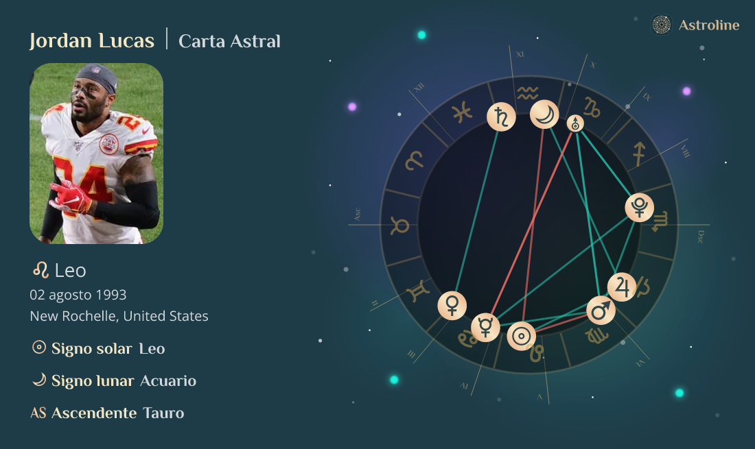Jordan Lucas Carta Astral, Signo Zodiacal, Astrología y Horóscopo ...