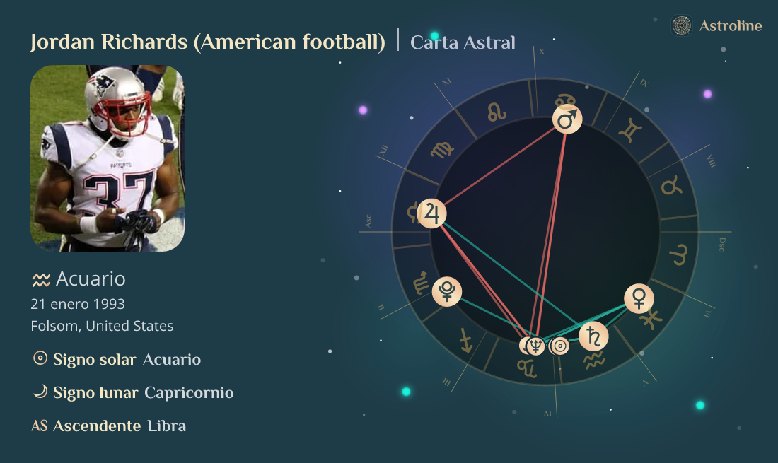 Jordan Richards (American football) Carta Astral, Signo Zodiacal ...