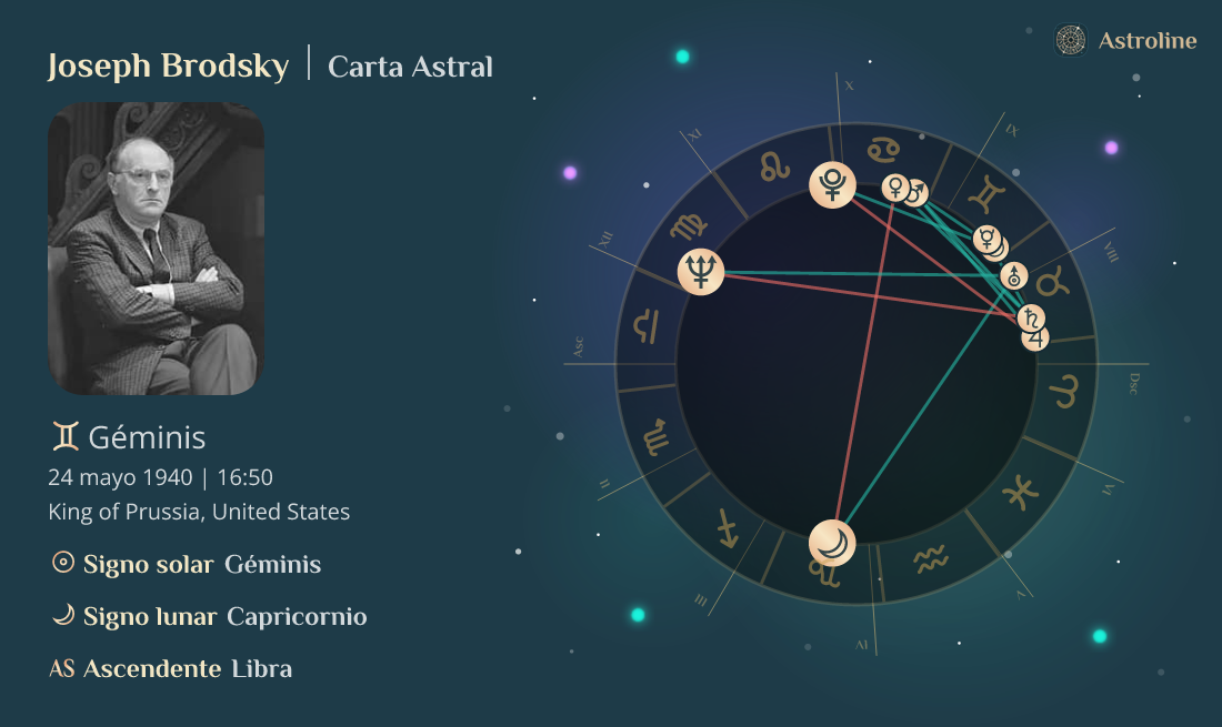 Joseph Brodsky Carta Astral, Signo Zodiacal, Astrología y Horóscopo ...