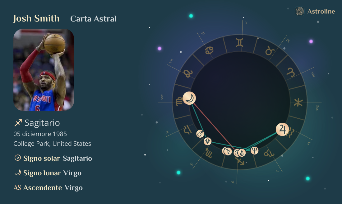 Josh Smith Carta Natal, Signo Zodiacal, Astrología y Horóscopo | Hora, Fecha y Lugar de ...