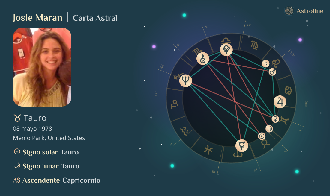 Josie Maran Carta Astral, Signo Zodiacal, Astrología y Horóscopo | Hora ...