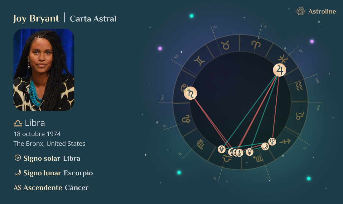 Joy Bryant Carta Astral, Signo Zodiacal, Astrología y Horóscopo | Hora ...