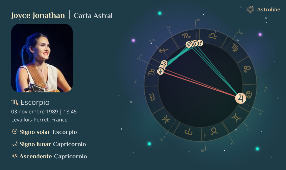 Joyce Jonathan Carta Astral, Signo Zodiacal, Astrología y Horóscopo ...