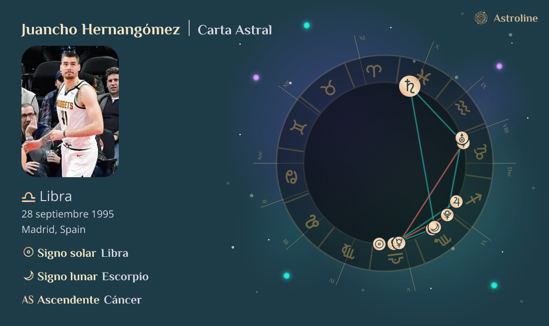 Juancho Hernangómez Carta Natal, Signo Zodiacal, Astrología y Horóscopo | Hora, Fecha y Lugar de ...