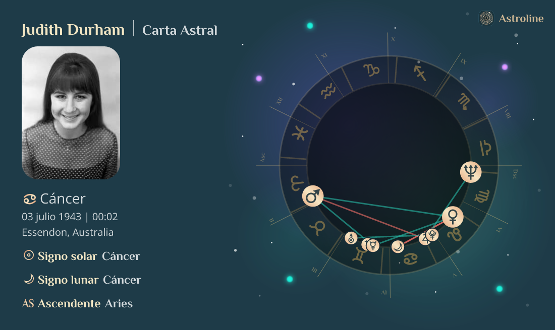 Judith Durham Carta Astral, Signo Zodiacal, Astrología y Horóscopo ...