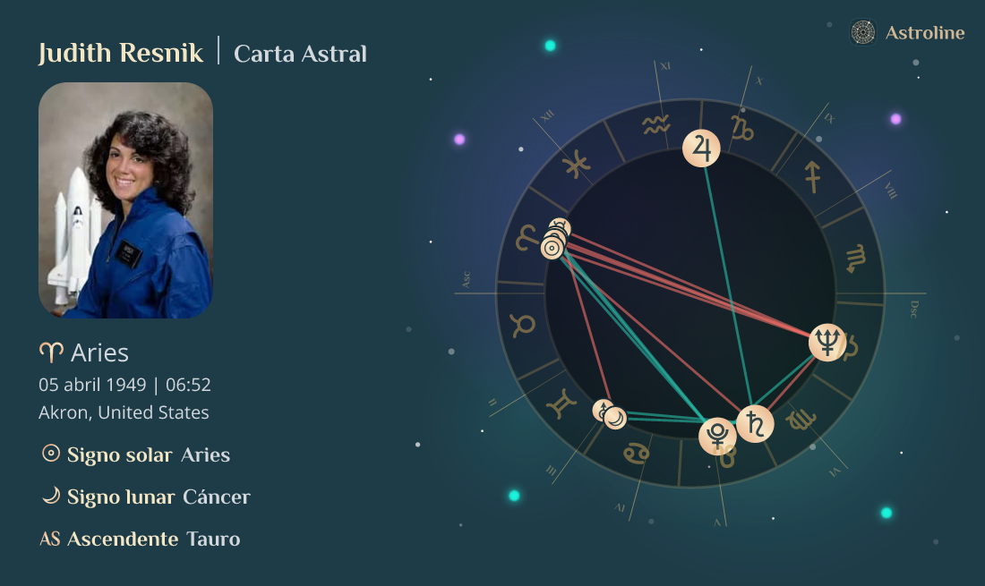 Judith Resnik Carta Astral, Signo Zodiacal, Astrología y Horóscopo ...