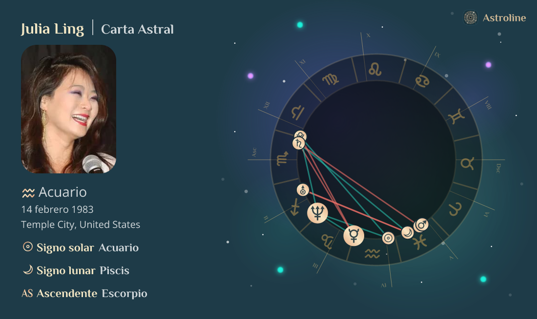 Julia Ling Carta Natal, Signo Zodiacal, Astrología y Horóscopo | Hora ...