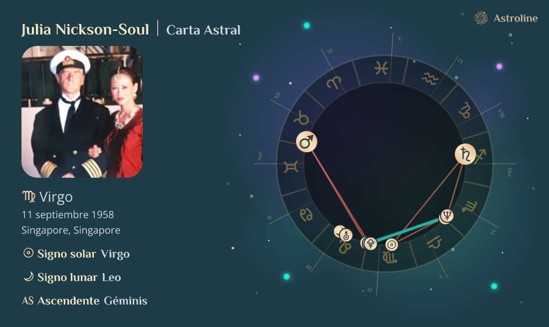 Julia Nickson-Soul Carta Astral, Signo Zodiacal, Astrología y Horóscopo ...