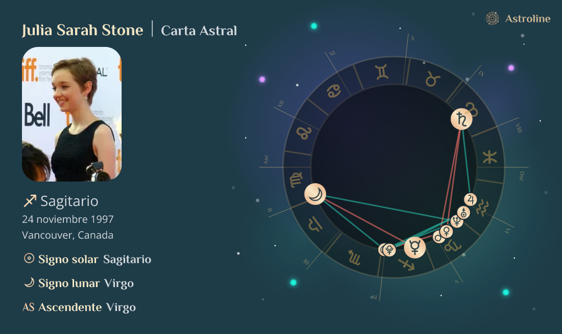 Julia Sarah Stone Carta Astral, Signo Zodiacal, Astrología y Horóscopo ...