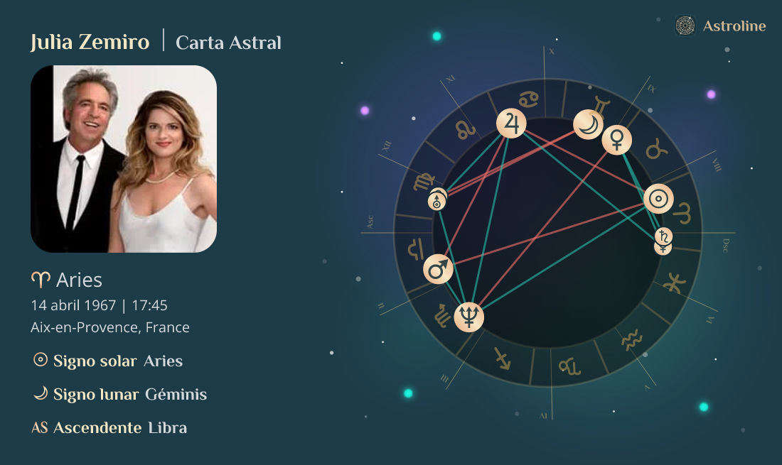 Julia Zemiro Carta Astral, Signo Zodiacal, Astrología y Horóscopo ...