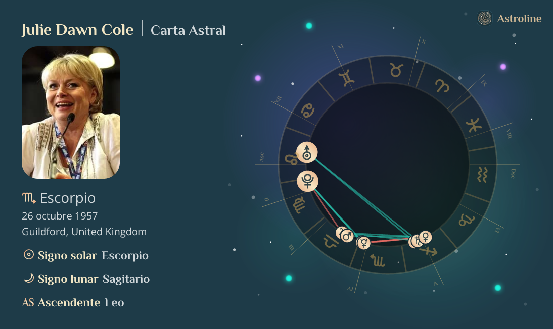 Julie Dawn Cole Carta Astral, Signo Zodiacal, Astrología y Horóscopo | Hora, Fecha y Lugar de ...