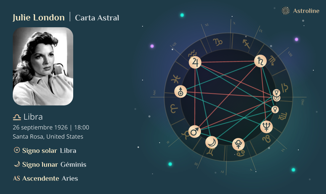 Julie London Carta Astral, Signo Zodiacal, Astrología y Horóscopo ...