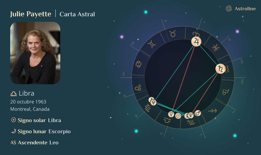 Julie Payette Carta Astral, Signo Zodiacal, Astrología y Horóscopo ...