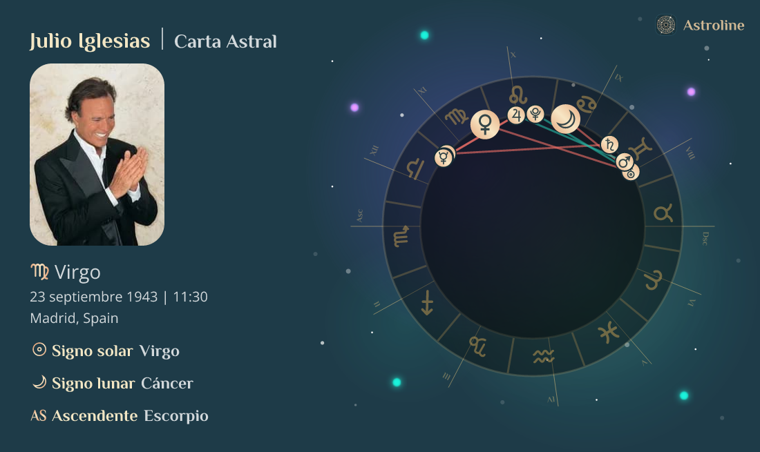 Julio Iglesias Carta Astral, Signo Zodiacal, Astrología y Horóscopo ...