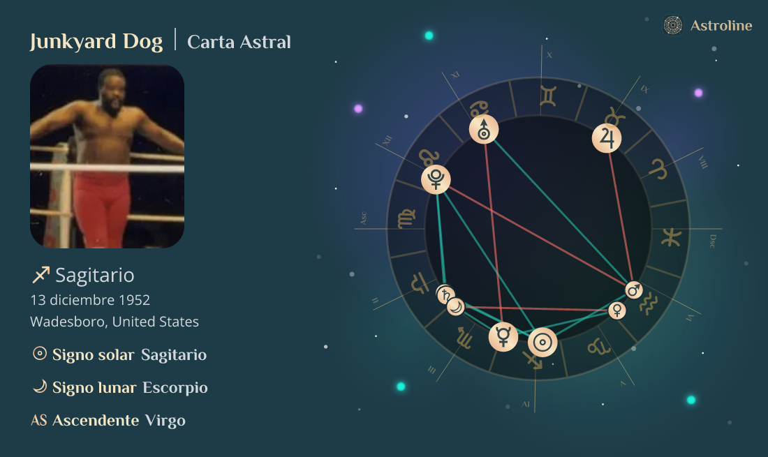 Junkyard Dog Carta Astral, Signo Zodiacal, Astrología y Horóscopo ...