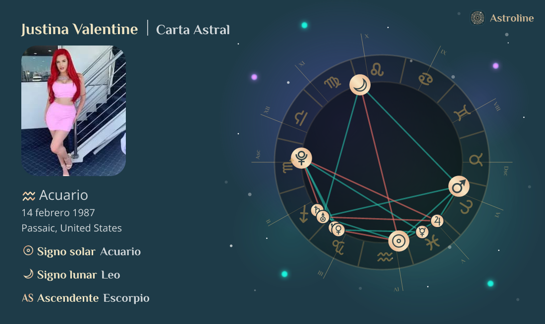 Justina Valentine Carta Astral, Signo Zodiacal, Astrología y Horóscopo ...