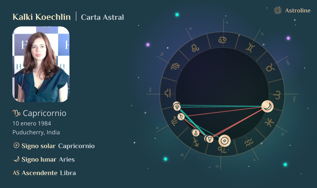 Kalki Koechlin Carta Natal, Signo Zodiacal, Astrología y Horóscopo | Hora, Fecha y Lugar de ...