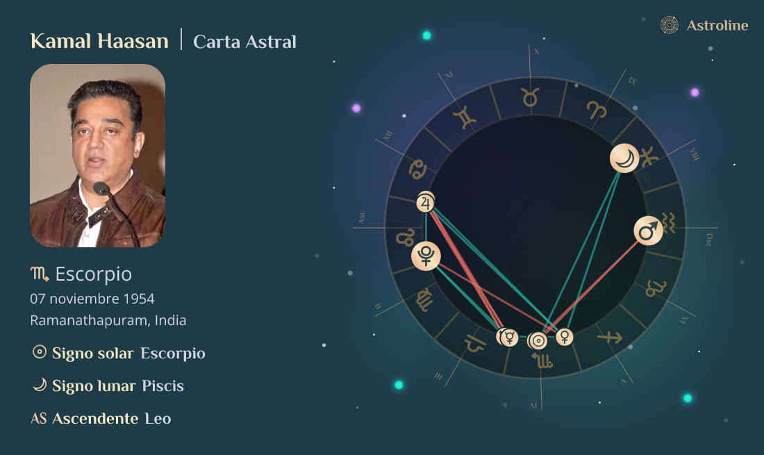 Kamal Haasan Carta Natal, Signo Zodiacal, Astrología y Horóscopo | Hora, Fecha y Lugar de ...
