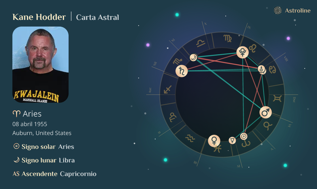Kane Hodder Carta Astral, Signo Zodiacal, Astrología y Horóscopo | Hora ...