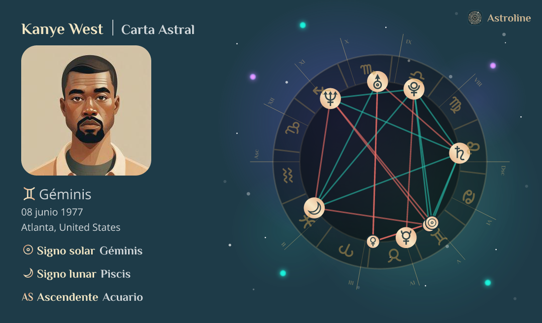 Kanye West Carta Astral, Signo Zodiacal, Astrología y Horóscopo | Hora, Fecha y Lugar de ...