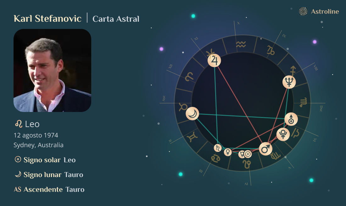 Karl Stefanovic Carta Natal, Signo Zodiacal, Astrología y Horóscopo ...