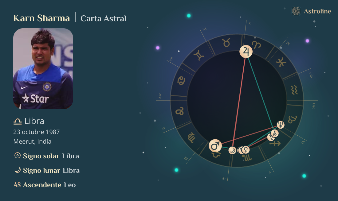 Karn Sharma Carta Natal, Signo Zodiacal, Astrología y Horóscopo | Hora, Fecha y Lugar de ...