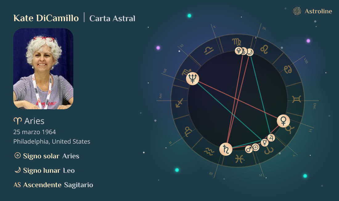 Kate DiCamillo Carta Natal, Signo Zodiacal, Astrología y Horóscopo ...
