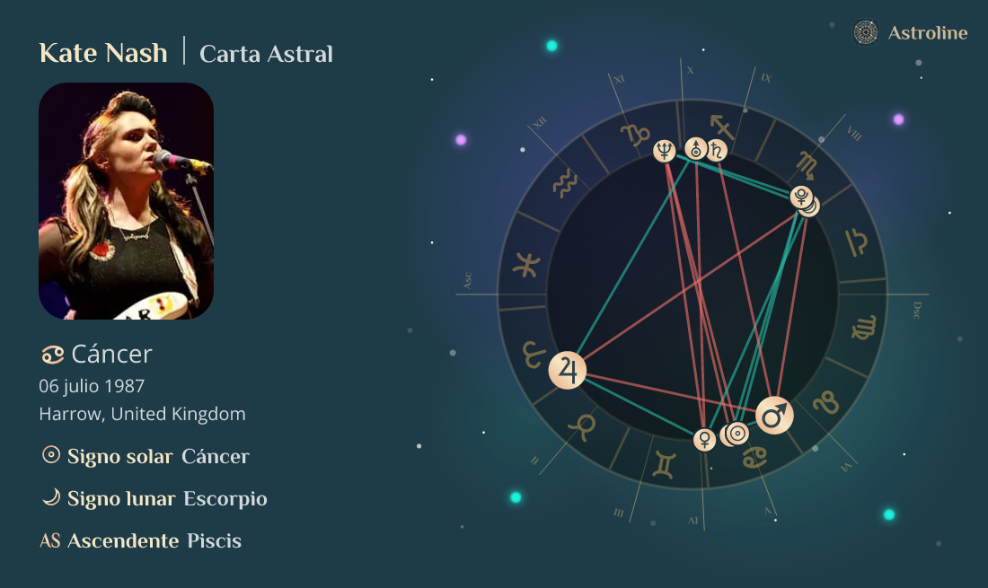 Kate Nash Carta Astral, Signo Zodiacal, Astrología y Horóscopo | Hora ...