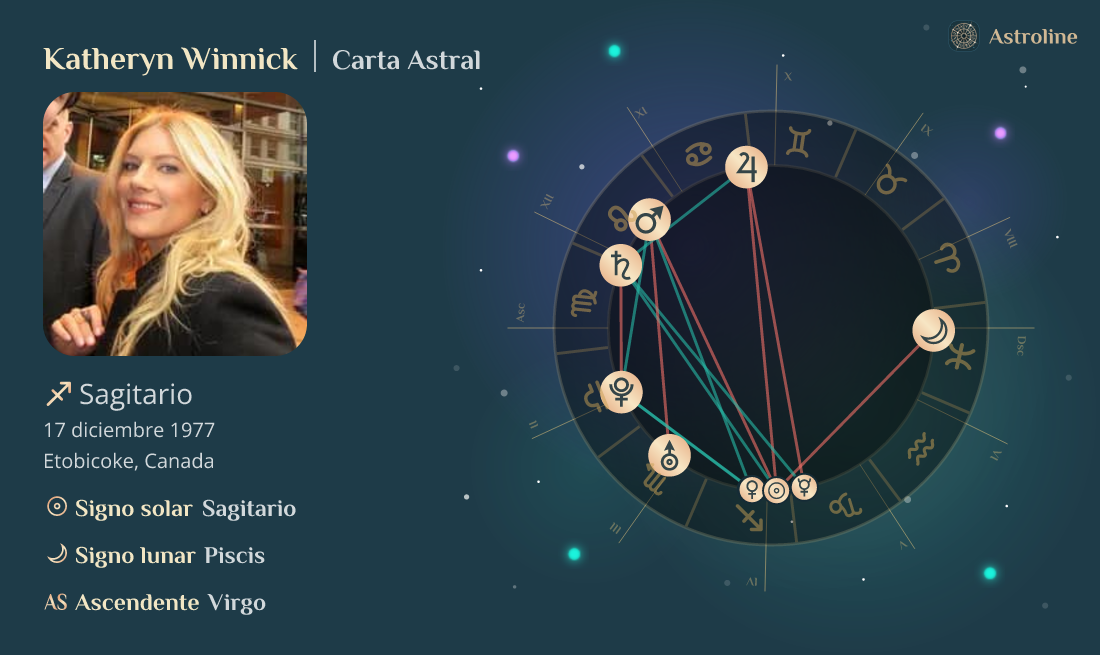 Katheryn Winnick Carta Astral, Signo Zodiacal, Astrología y Horóscopo ...