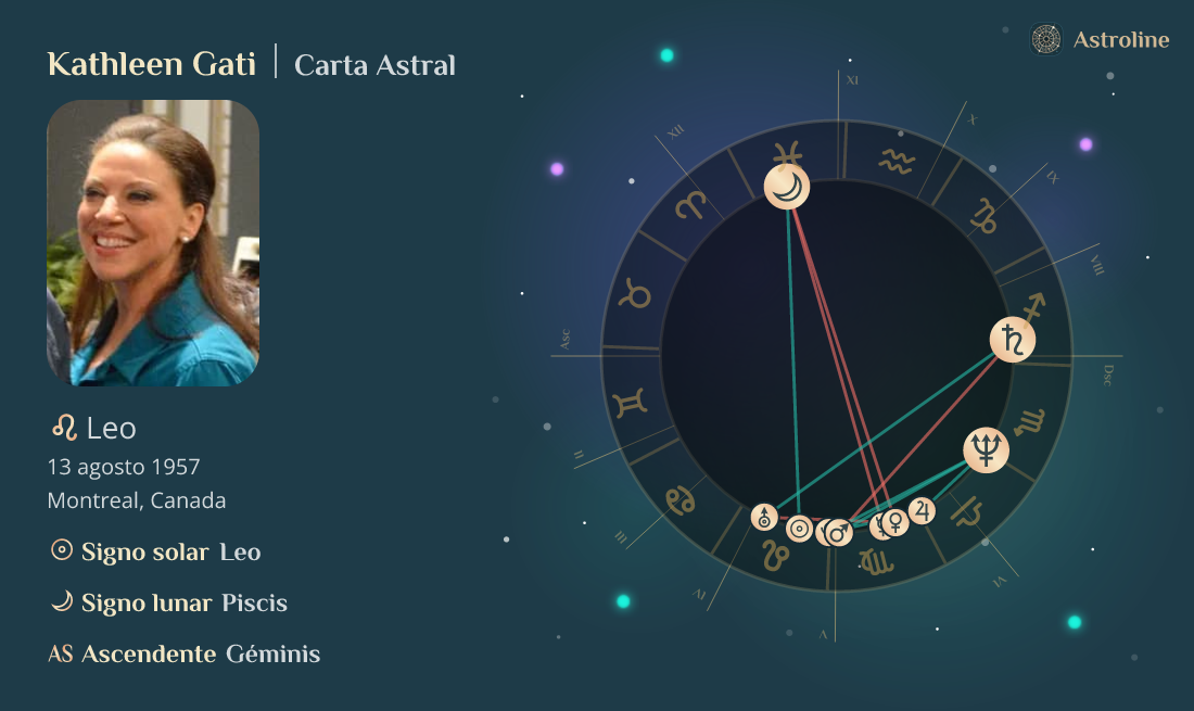 Kathleen Gati Carta Astral, Signo Zodiacal, Astrología y Horóscopo | Hora, Fecha y Lugar de ...