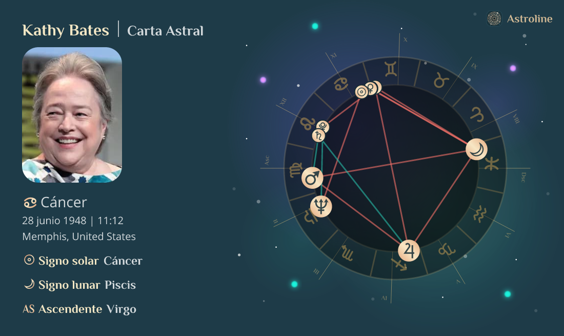 Kathy Bates Carta Astral, Signo Zodiacal, Astrología y Horóscopo | Hora ...