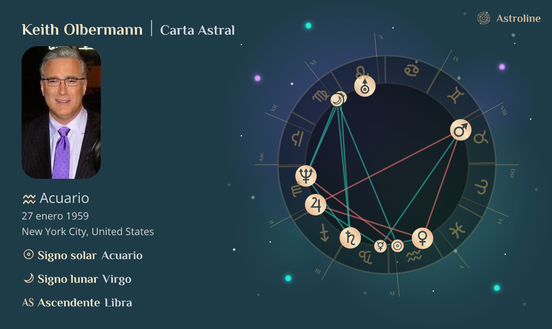 Keith Olbermann Carta Astral, Signo Zodiacal, Astrología y Horóscopo ...