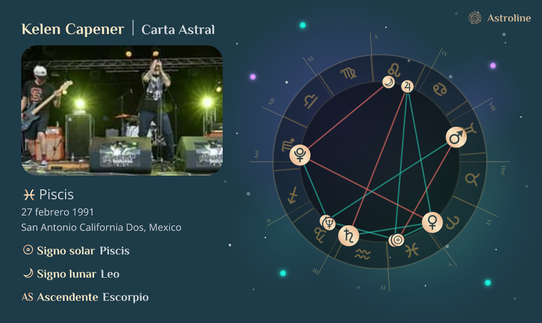 Kelen Capener Carta Astral, Signo Zodiacal, Astrología y Horóscopo ...