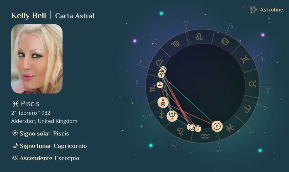 Kelly Bell Carta Astral, Signo Zodiacal, Astrología y Horóscopo | Hora ...