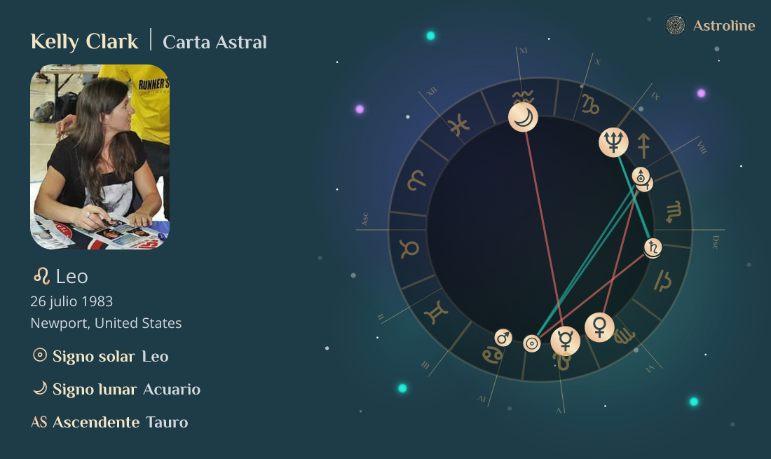 Kelly Clark Carta Natal, Signo Zodiacal, Astrología y Horóscopo | Hora, Fecha y Lugar de ...