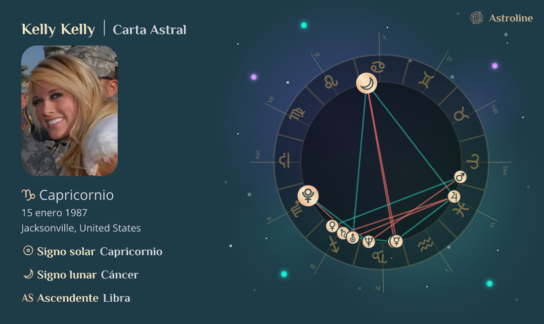 Kelly Kelly Carta Astral, Signo Zodiacal, Astrología y Horóscopo | Hora ...