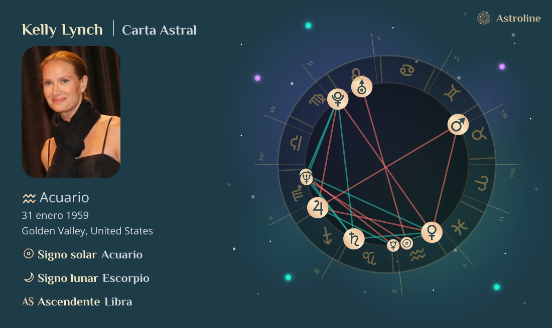 Kelly Lynch Carta Astral, Signo Zodiacal, Astrología y Horóscopo | Hora ...
