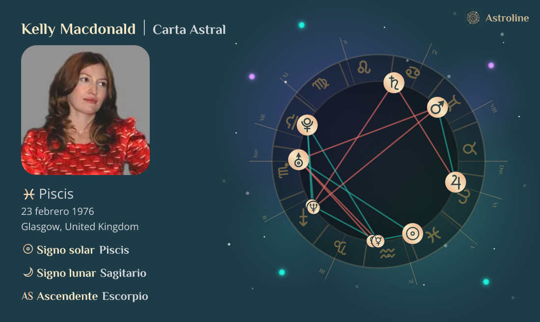 Kelly Macdonald Carta Astral, Signo Zodiacal, Astrología y Horóscopo ...