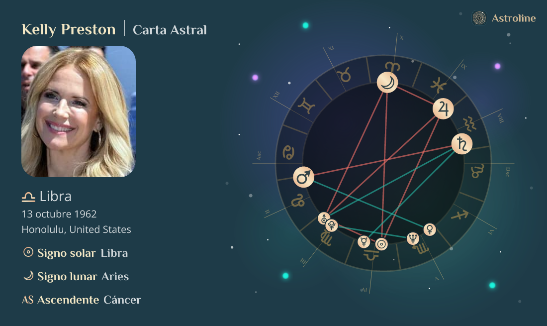 Kelly Preston Carta Astral, Signo Zodiacal, Astrología y Horóscopo ...