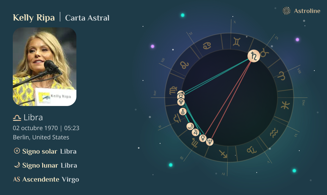 Kelly Ripa Carta Natal, Signo Zodiacal, Astrología y Horóscopo | Hora ...
