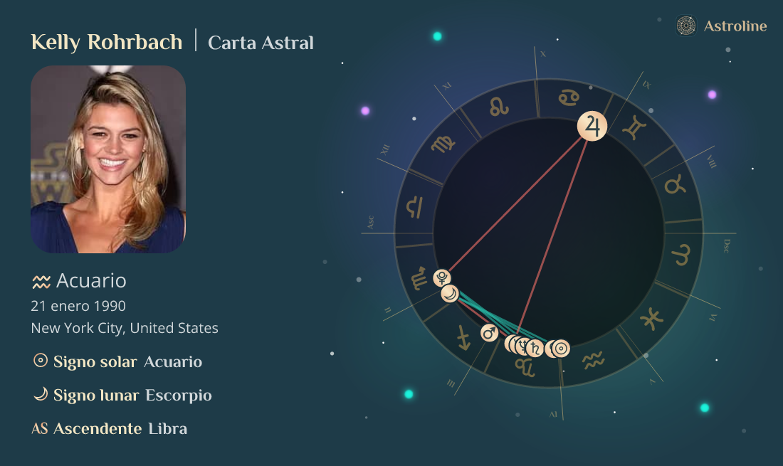 Kelly Rohrbach Carta Astral, Signo Zodiacal, Astrología y Horóscopo ...