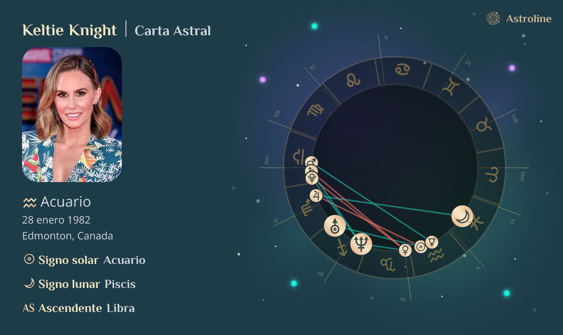 Keltie Knight Carta Astral, Signo Zodiacal, Astrología y Horóscopo ...