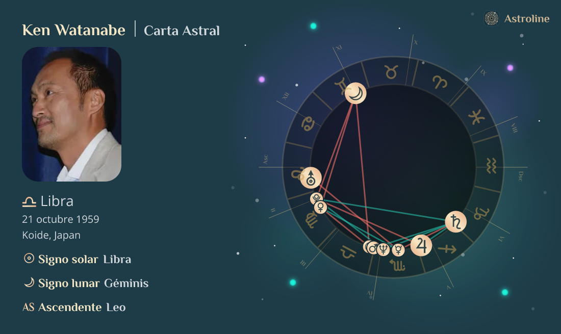 Ken Watanabe Carta Astral, Signo Zodiacal, Astrología y Horóscopo | Hora, Fecha y Lugar de ...
