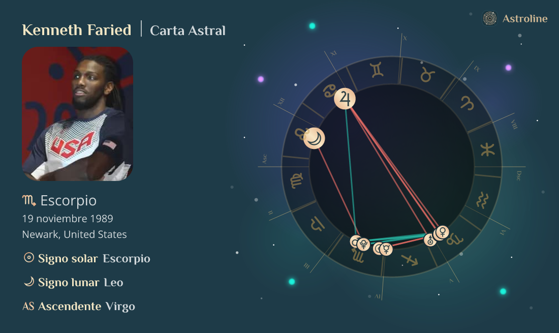 Kenneth Faried Carta Astral, Signo Zodiacal, Astrología y Horóscopo ...