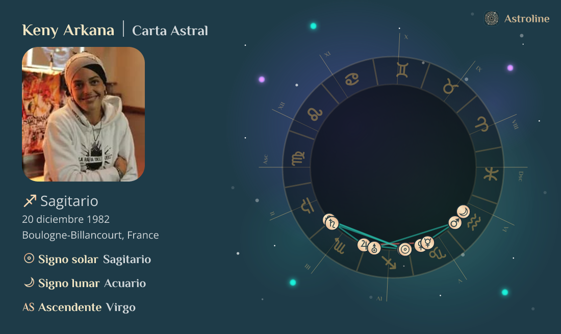Keny Arkana Carta Astral, Signo Zodiacal, Astrología y Horóscopo | Hora, Fecha y Lugar de ...